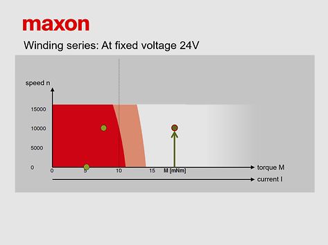 Tutorials, technical articles, and e-learning modules | maxon group