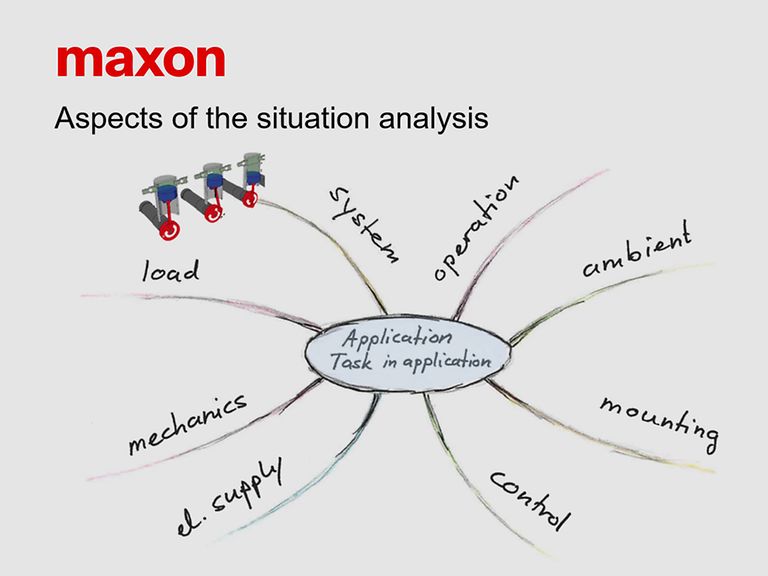 Tutorials, Fachartikel und E-Learnings | maxon group