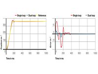 雙迴路控制：不再有齒隙 | maxon group